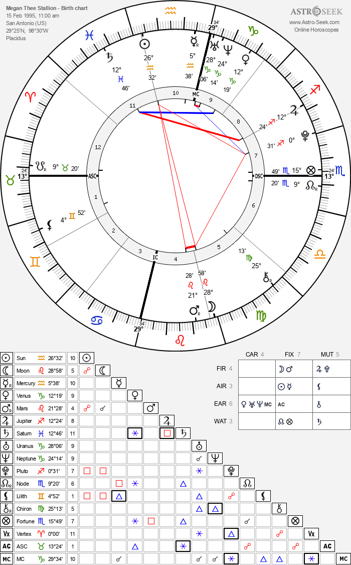 Birth chart of Megan Thee Stallion - Astrology horoscope Birth chart of Megan Thee Stallion - Astrology horoscope